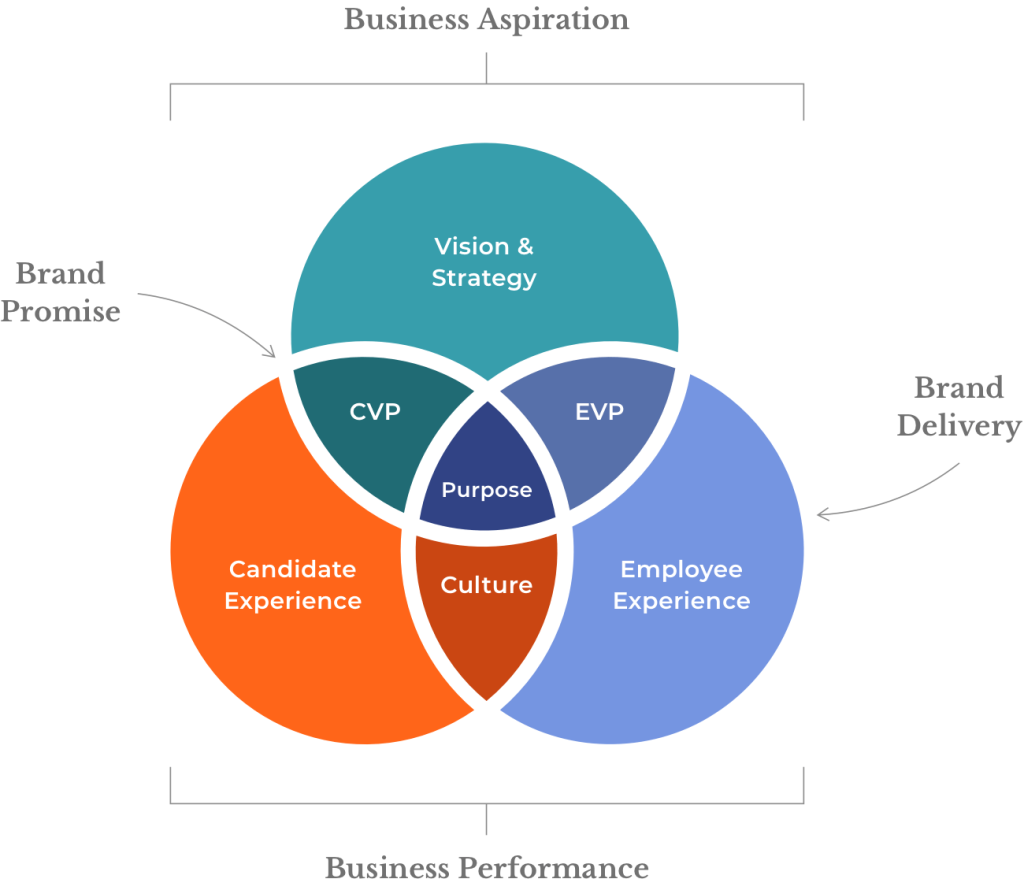 Talent Acquisition Strategy: 3 Tips To Choose The Right One